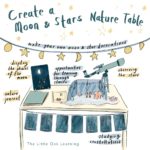 Five Inside Ideas for studying The Moon and Stars - Showit Blog